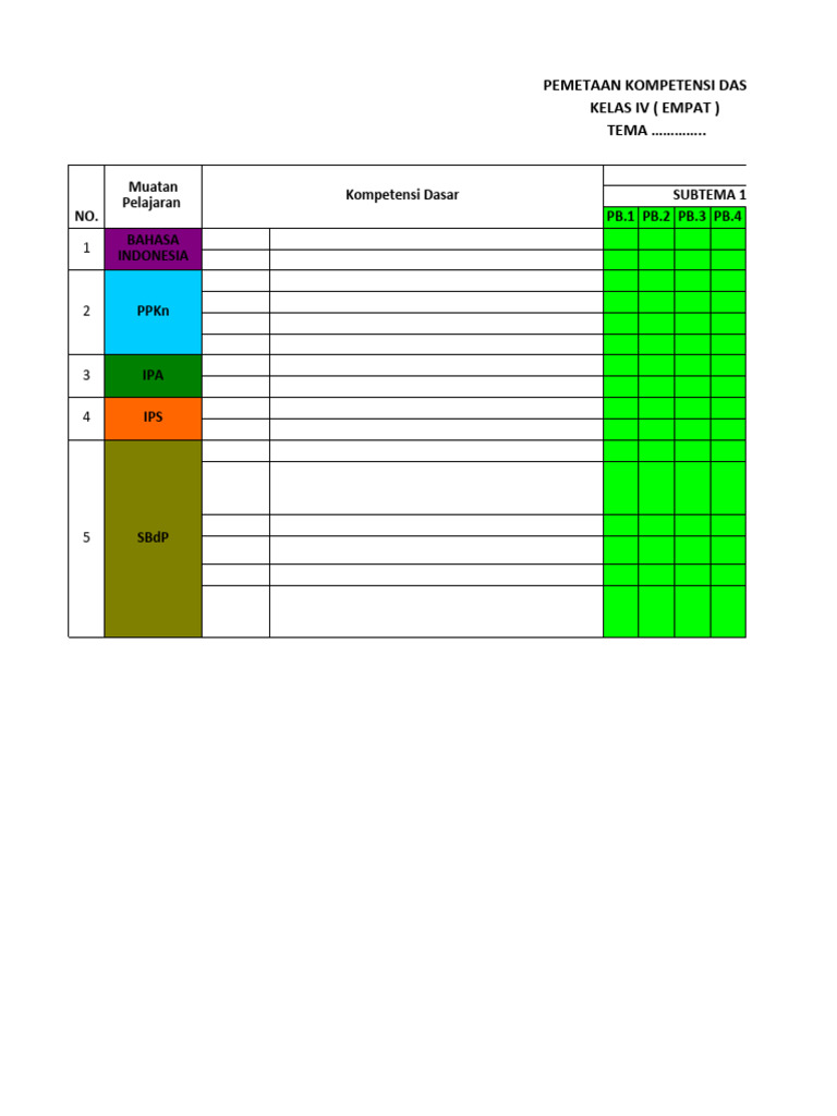 Contoh Pemetaan Kelas 5 | PDF