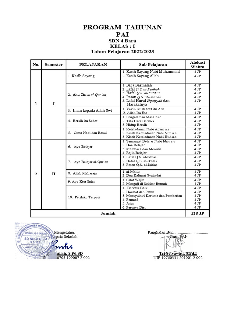 Program PAI Kelas 1 SD | PDF