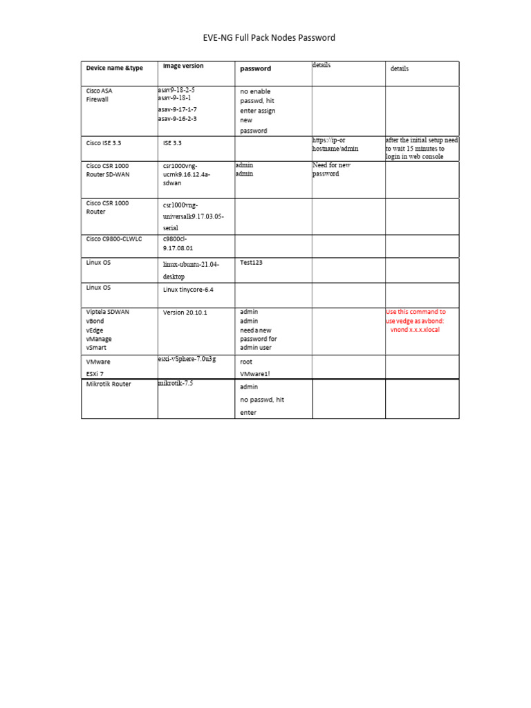 EVE-NG Full Pack Plus Devices | PDF | Software | Computing Platforms