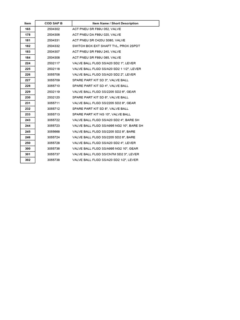 Himsen Valve Replacement Parts List | PDF | Valve | Plumbing