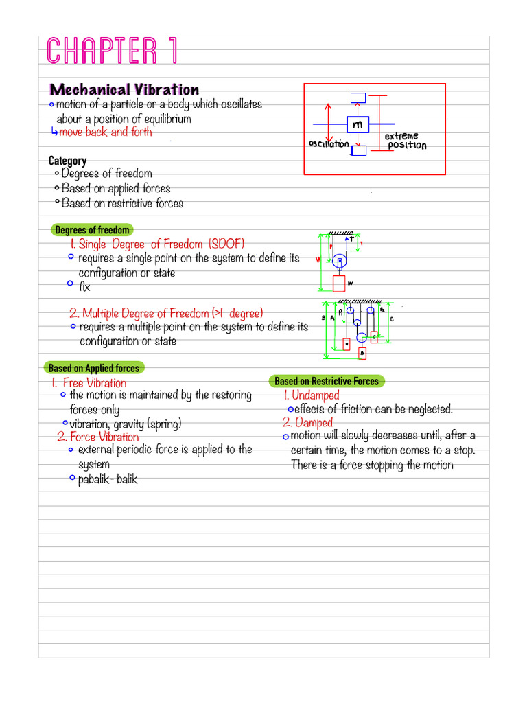 Vibration Chap 1 3 | PDF | Oscillation | Damping