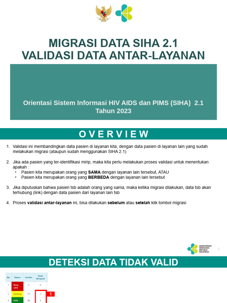 Validasi Data SIHA 2.1 HIV/AIDS | PDF