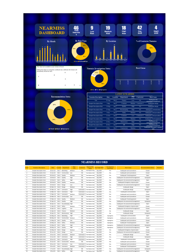 Nearmiss Dashboard V3.0 | Download Free PDF | General Contractor