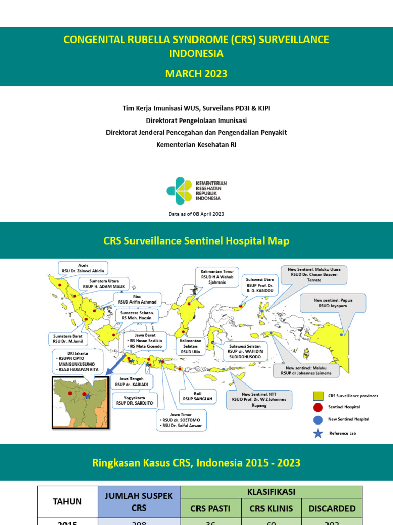 03 Data CRS Surveillance March 2023 (Data As of 08 Apr 2023) | PDF ...