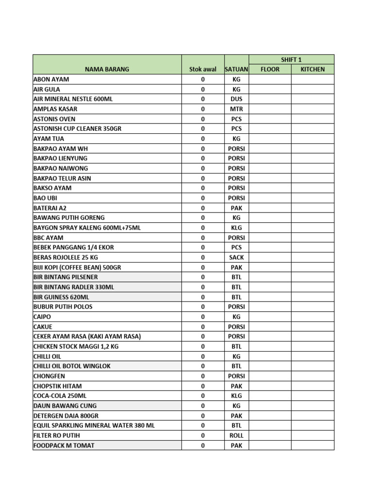 Inventory List for Kitchen Staff | PDF | Caffeinated Drinks | Non ...