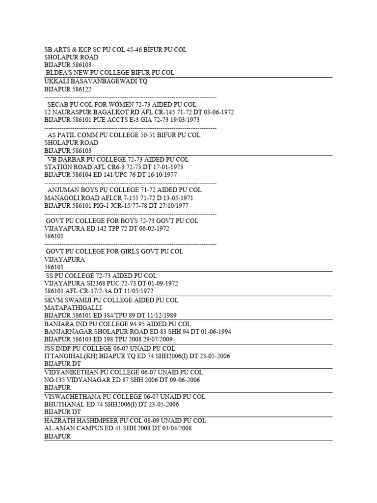 BJP All CLG Name | PDF