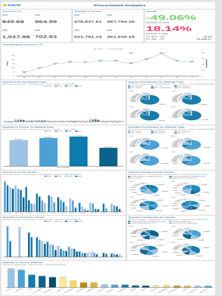 Procurement Analytics - Dashboard Template | Download Free PDF ...