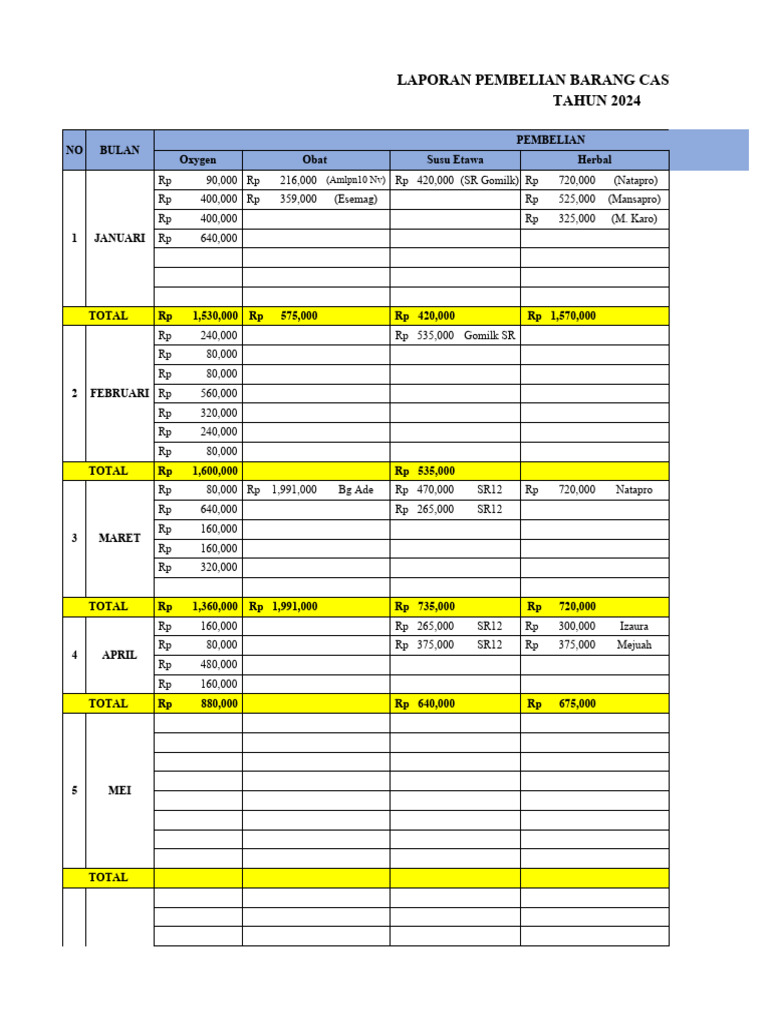 Laporan Pembelian Barang Cash | PDF