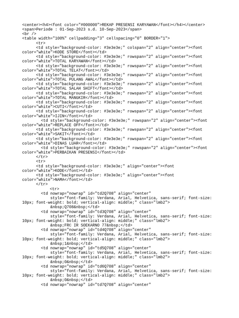 Rekap Presensi Karyawan | PDF