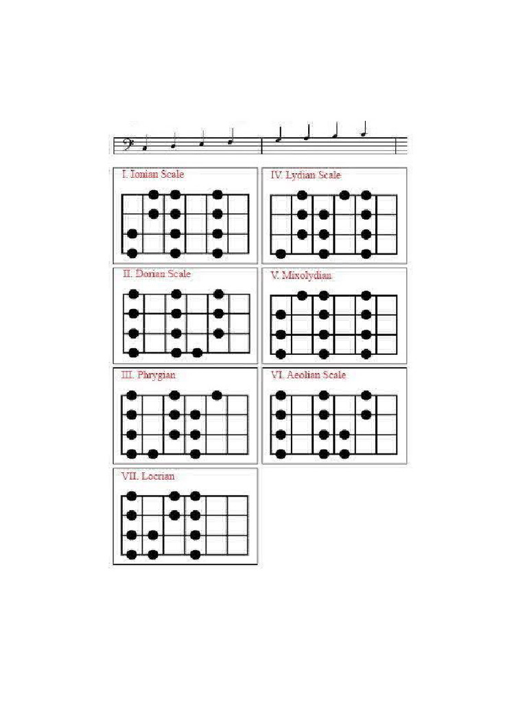 Bas Scales | PDF