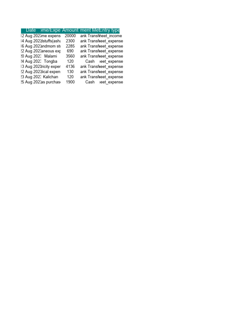 Monthly Income and Expense Summary | PDF | Technology & Engineering
