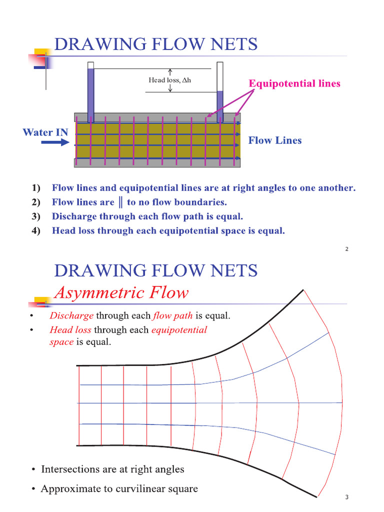 Soil Permeability Flow Net Examples | PDF | Earth Sciences | Environmental Science