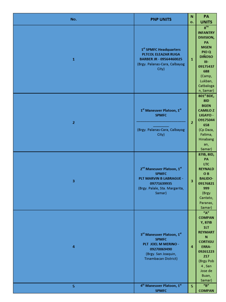 TAC MAP | PDF | Philippines