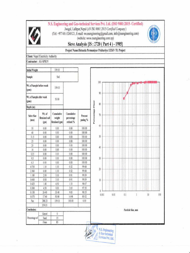 B. Sieve Analysis Report of Soil - 20240418 - 0001 | PDF