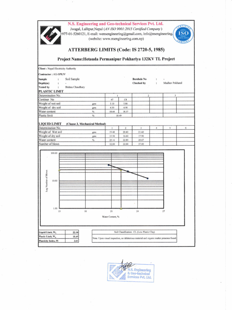 A. Atterberg Limit Test Report of Soil - 20240418 - 0001 | Download ...