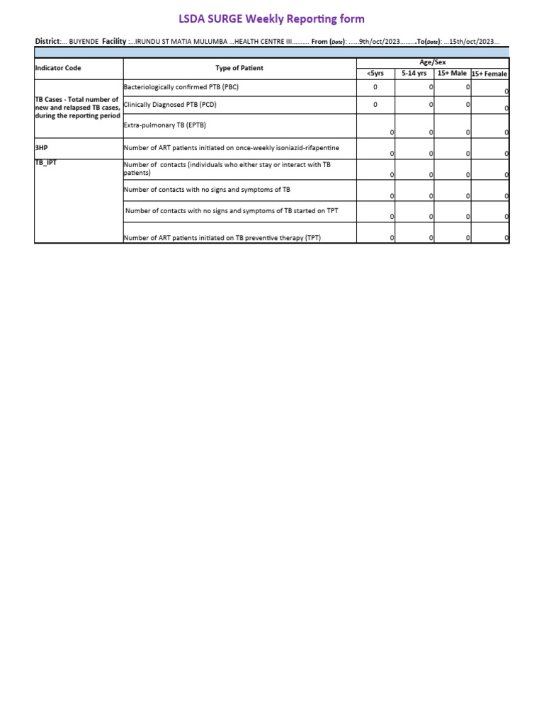 Weekly TB Reporting Template-1 | PDF