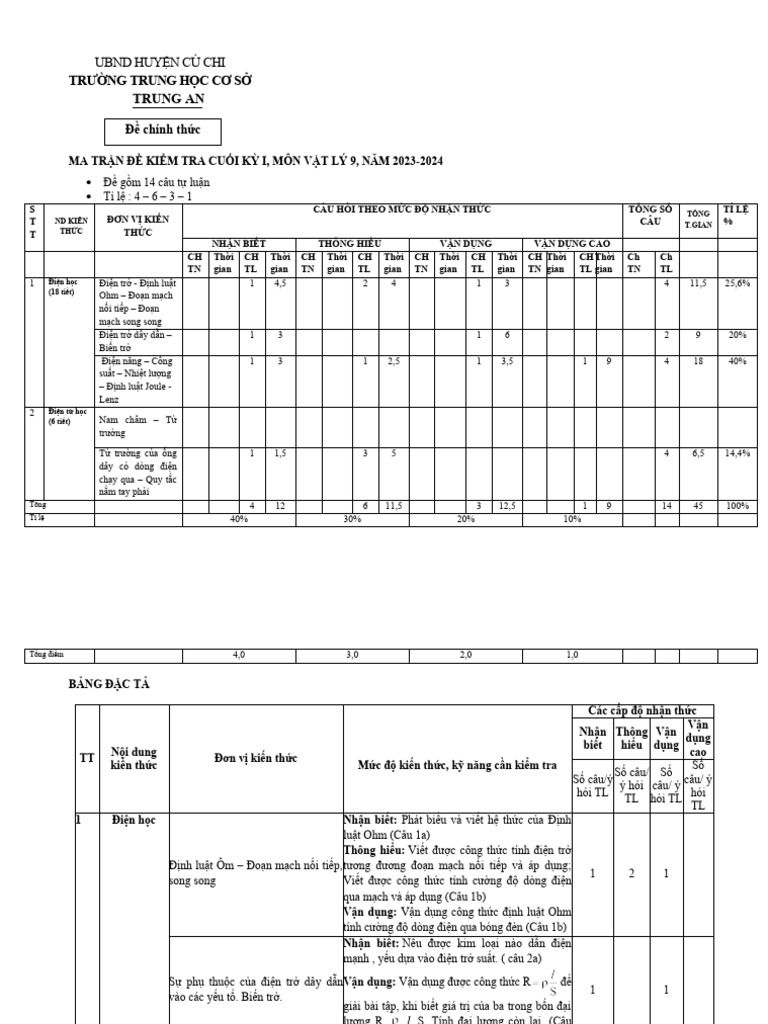DE LY 9 - TrungAn - CuChi-deda-matran - Phan | PDF