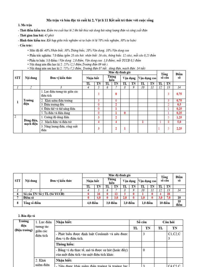 ma trận lý 11 hk2 | PDF