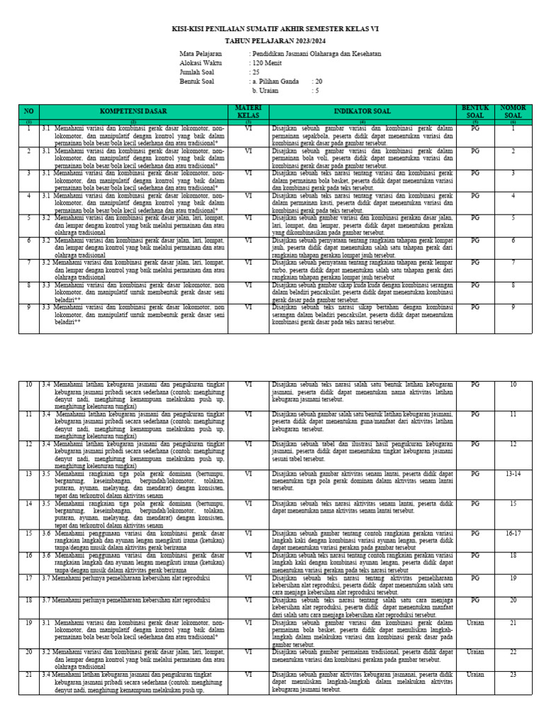 Kisi-Kisi Sas Pjok 2023 - 2024 | PDF