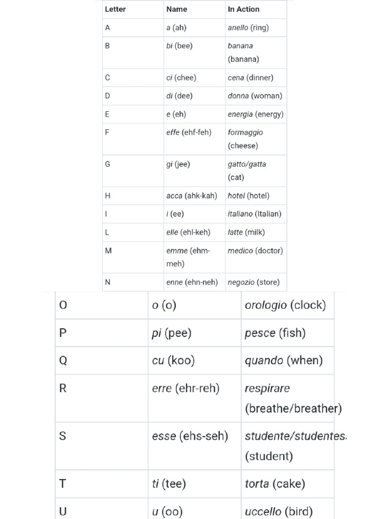 Italian Alphabets | PDF
