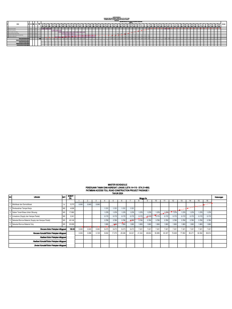 Form Master Scheadule | PDF