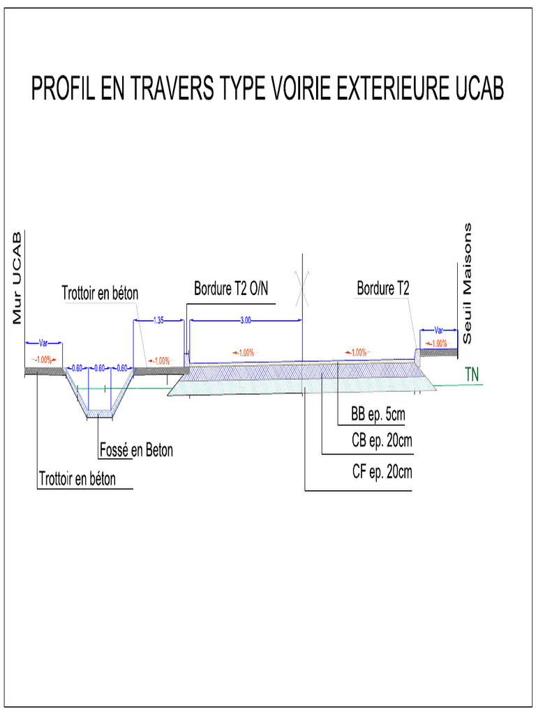 Profil en Travers Type | PDF