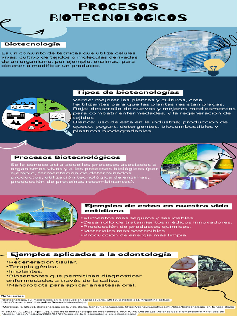 Procesos Biotecnológicos y sus Usos | PDF | Biotecnología | Ciencias de la Salud
