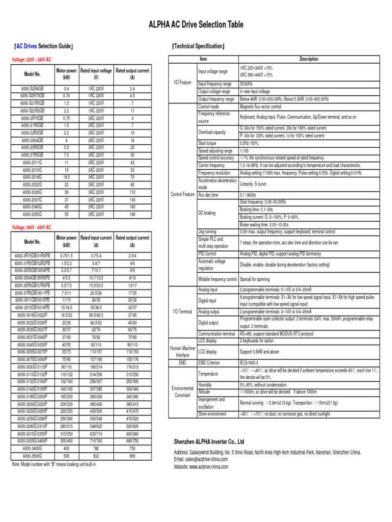 Alpha Inverter AC Drive Selection Table | PDF | Electrical Engineering ...