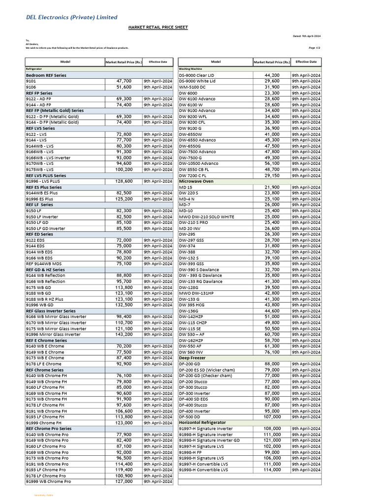 MRP List 9 April-2024 | PDF | Film And Video Technology | Electronics