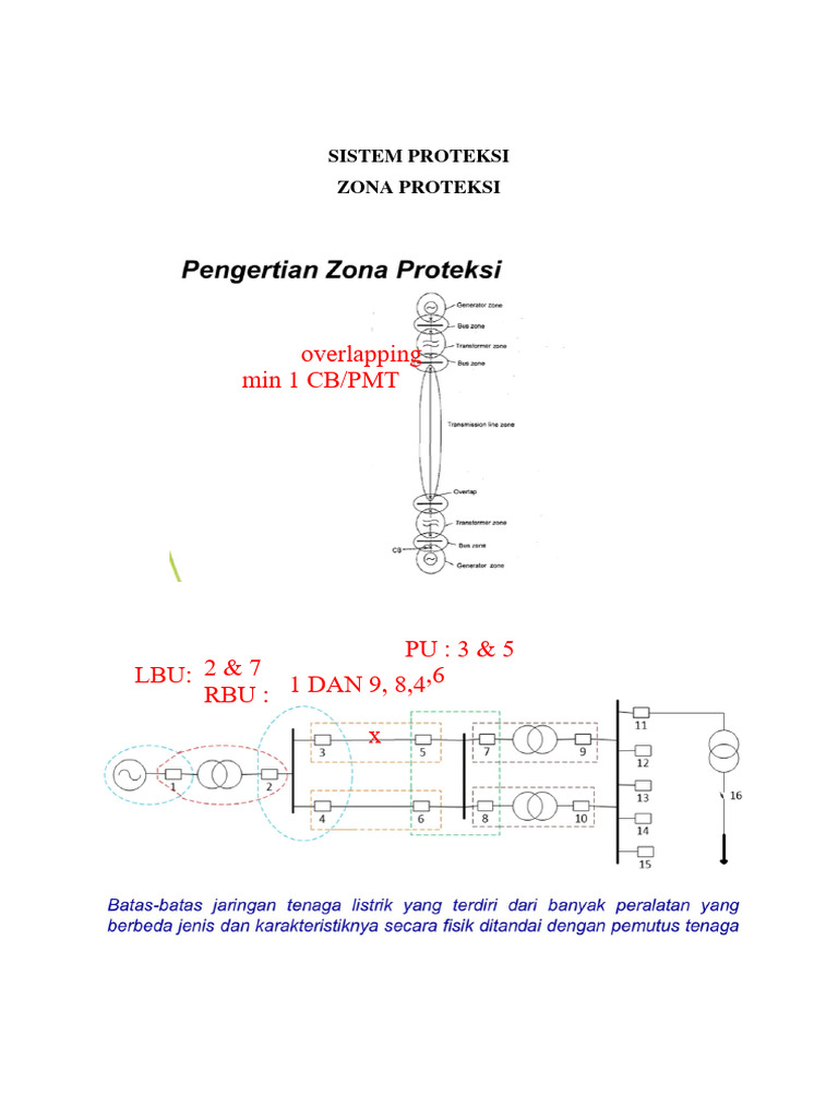 Sistem Proteksi Zona Proteksi | PDF