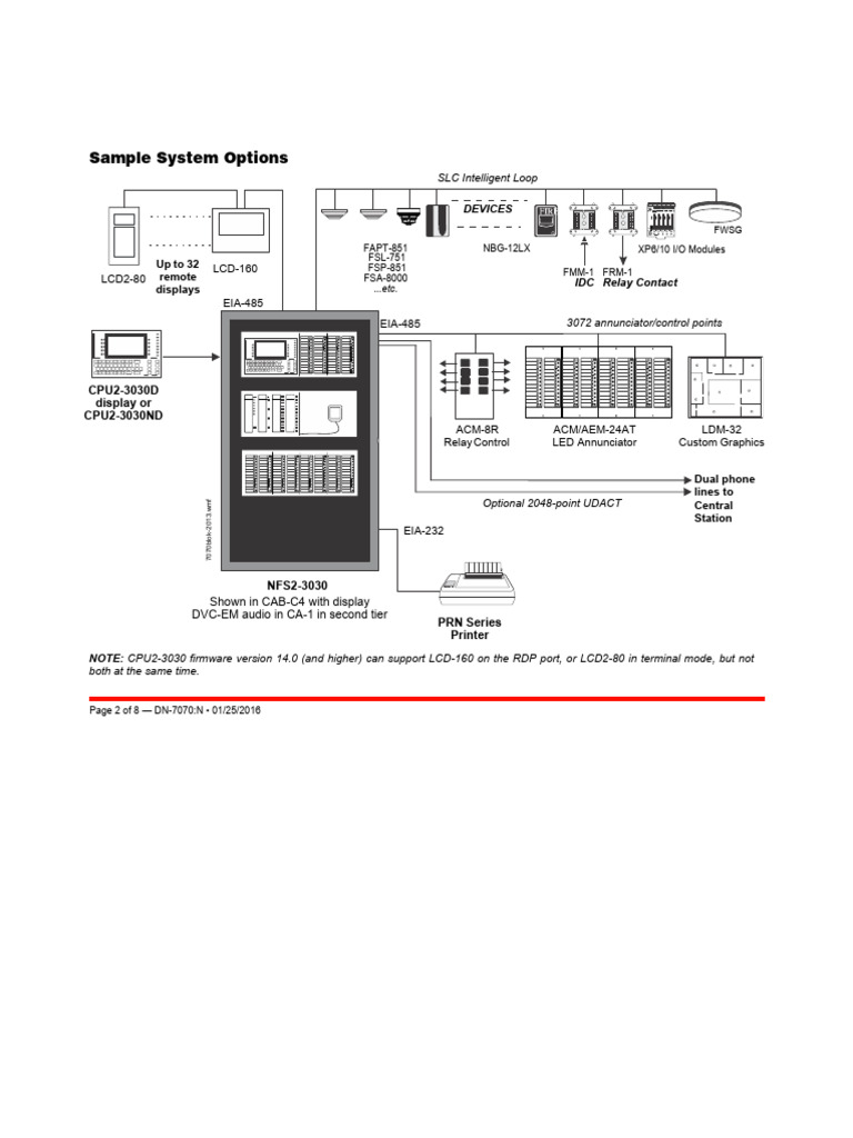 SLD Panel | PDF