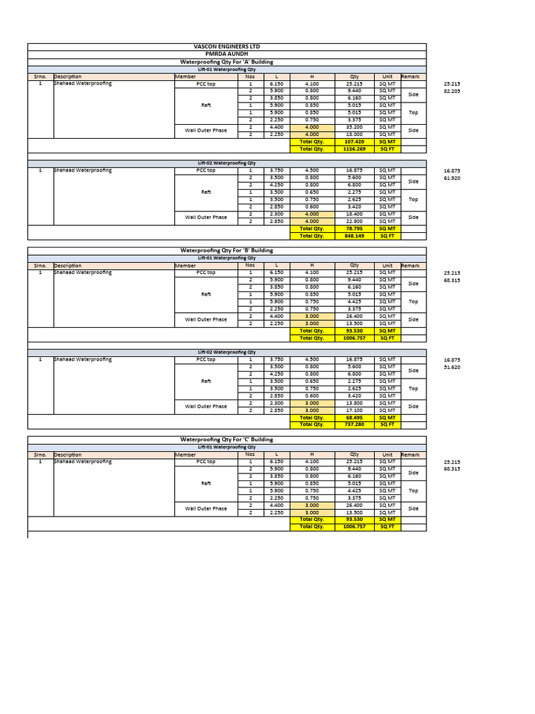 Waterproofing Pmrda | PDF | Technology & Engineering