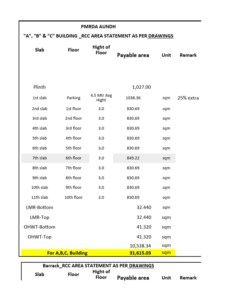 BU Area - ABC - PMRDA Area Calculation 18.10.23 | PDF