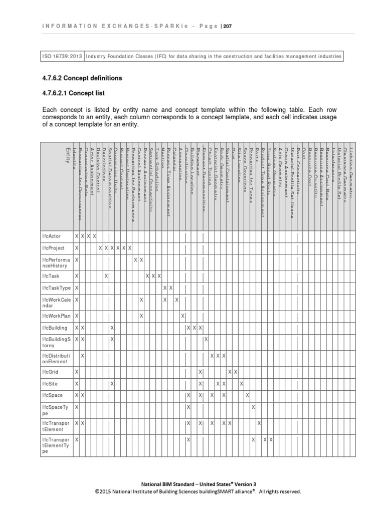 NBIMS-US V3 4.7 Eie-207-282 | PDF | Computing | Computer Programming