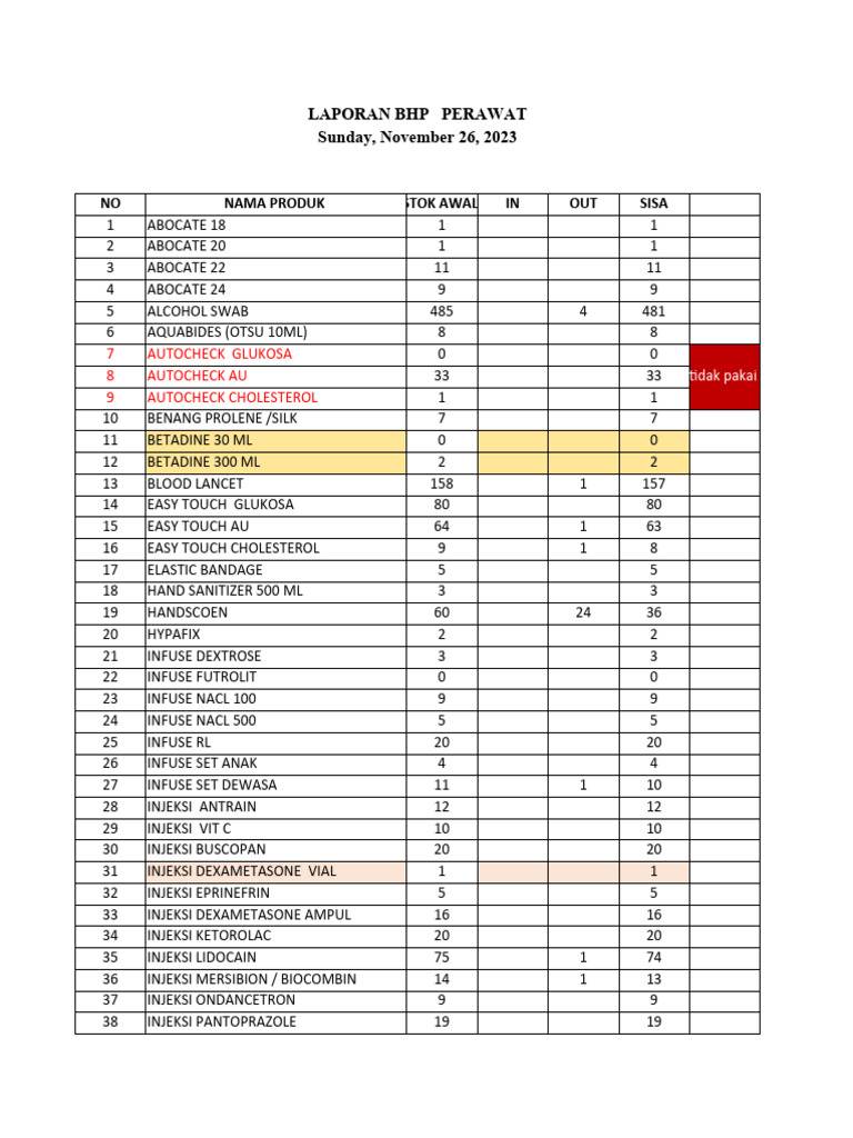 Laporan BHP Perawat 18 Desember 2023 | PDF | Melee Weapons | World ...