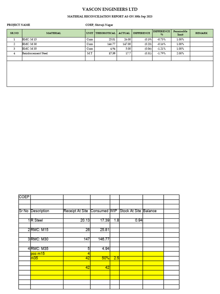 COEP Reconciliation | Download Free PDF | Civil Engineering | Building ...