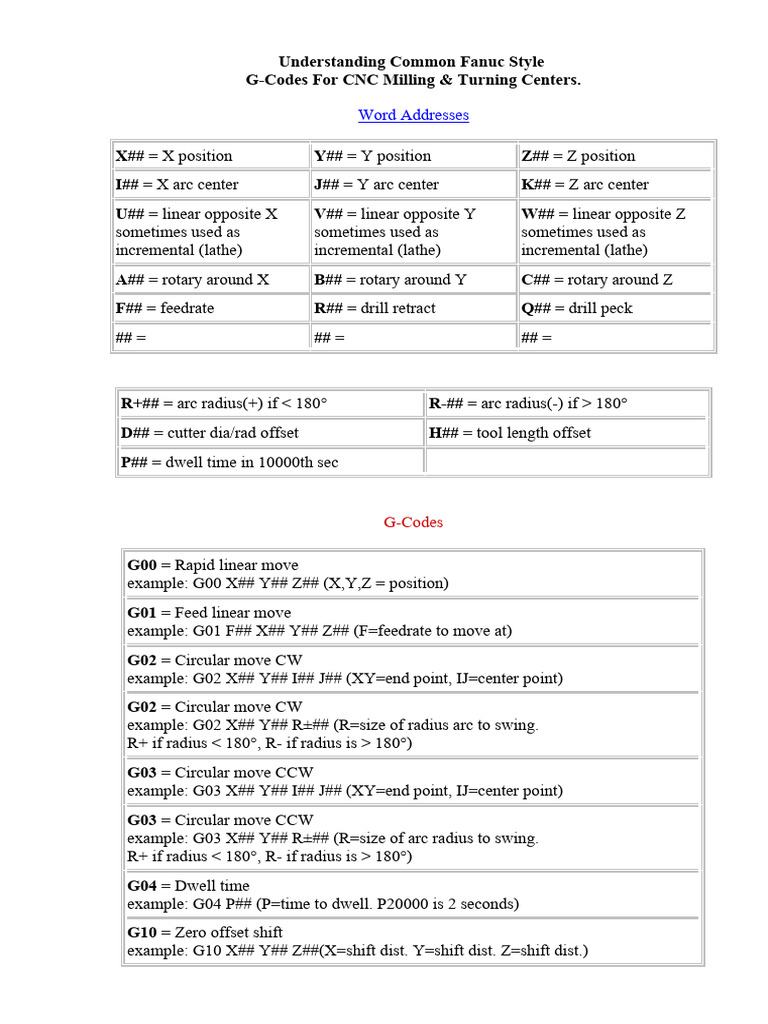 G Code for Fanuc Style | PDF | Drilling | Numerical Control
