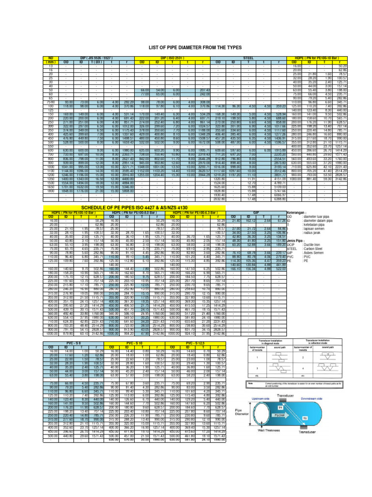 OD-Pipe | PDF | Metals | Chemical Elements