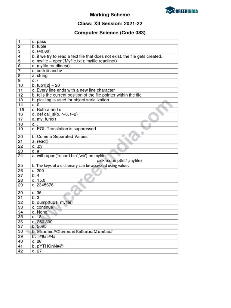 Cbse Class 12 Computer Science Marking Scheme Question Paper 2021 22 Pdf