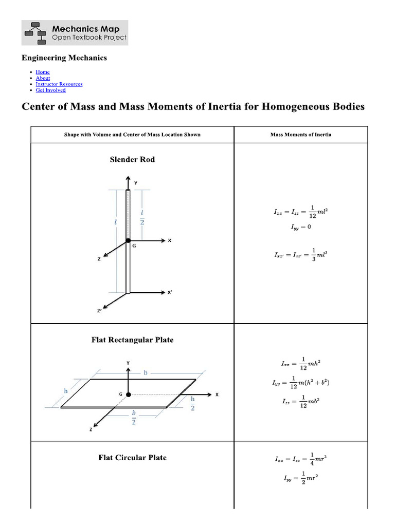 Important Formulas For Mass Moment of Inerta | PDF