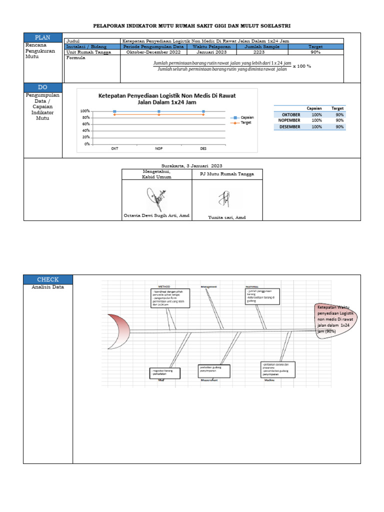 Pelaporan Imut RT Triwulan 4 2022 | PDF