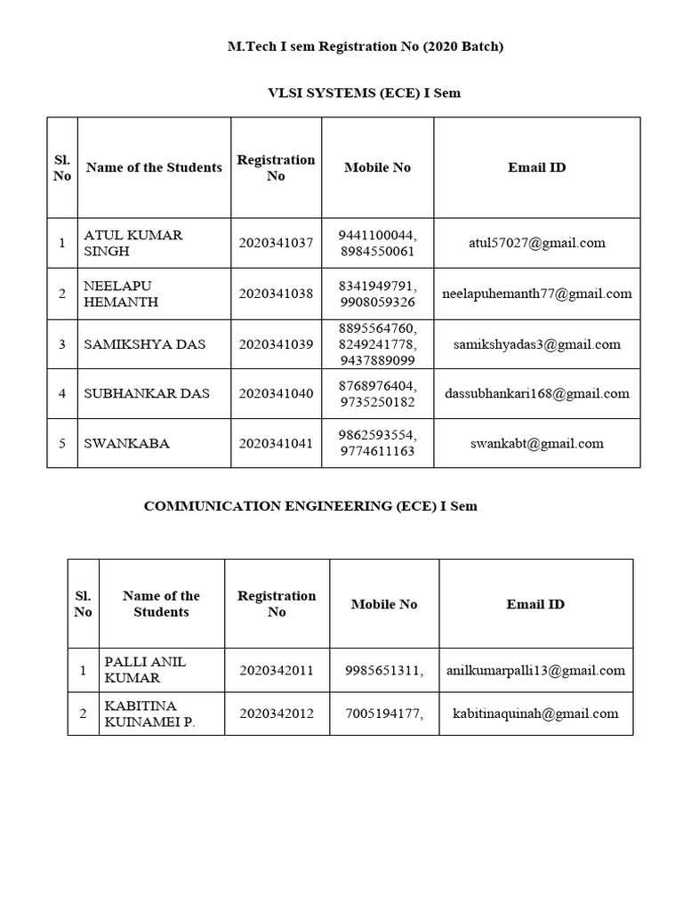 M.Tech ECE I Sem Student Registration List | PDF