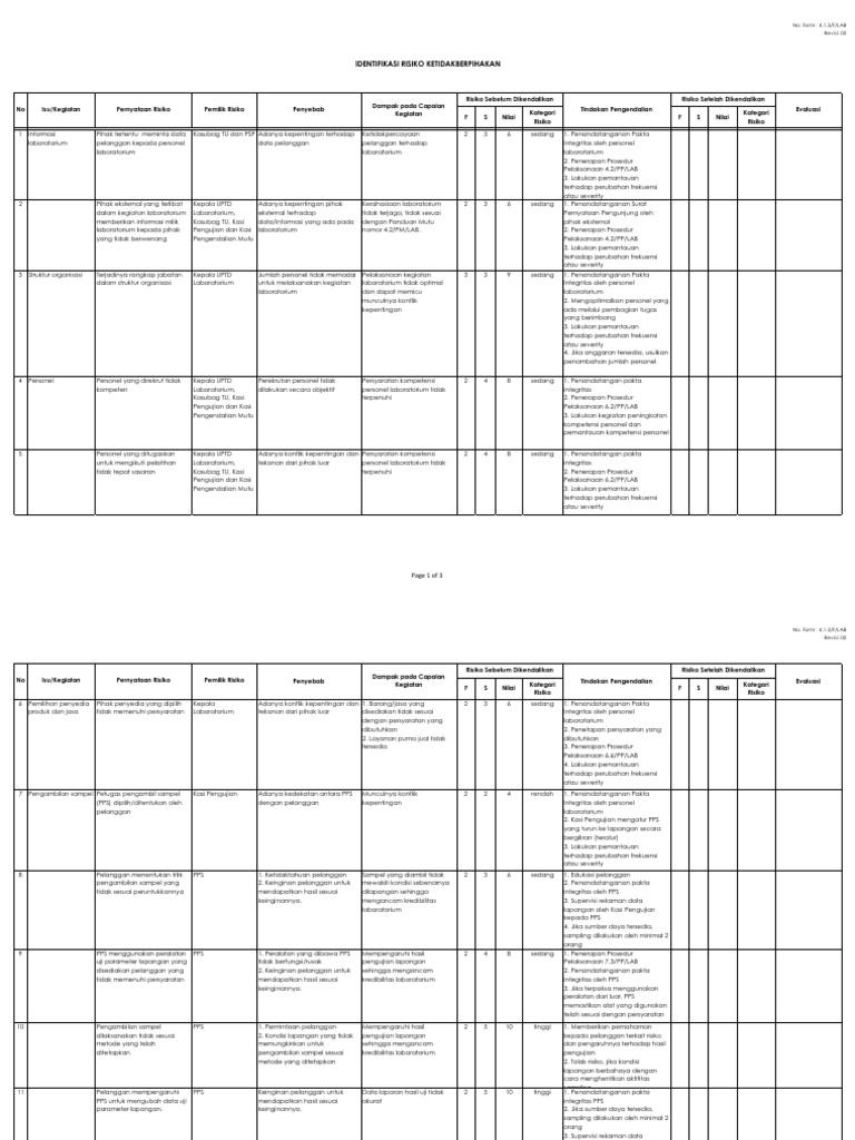 Contoh Identifikasi Risiko Ketidakberpihakan Pada Laboratorium | PDF