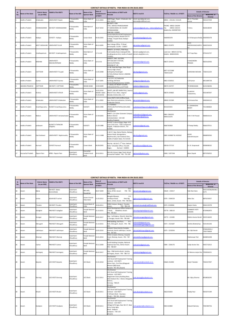 RSETI Directory | PDF | Financial Services | Banks