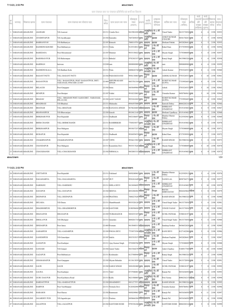 Varanasi Pradhan Data | PDF Varanasi Pradhan Data | PDF