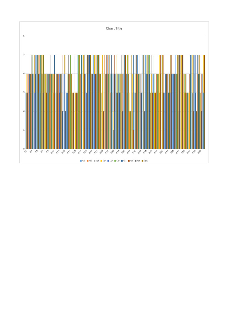 Group2 Cognitive Survey Summary Final | PDF