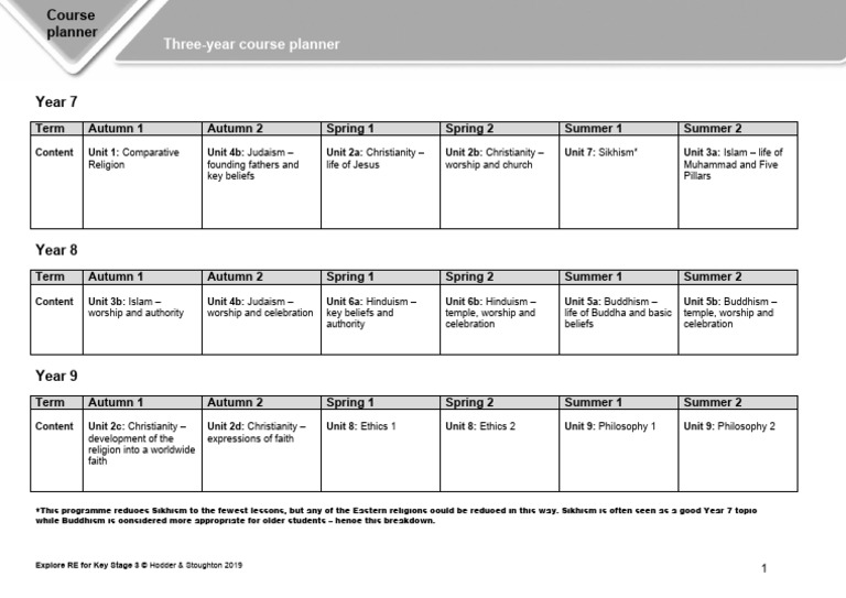 Key Stage 3 RE Course Planner | PDF