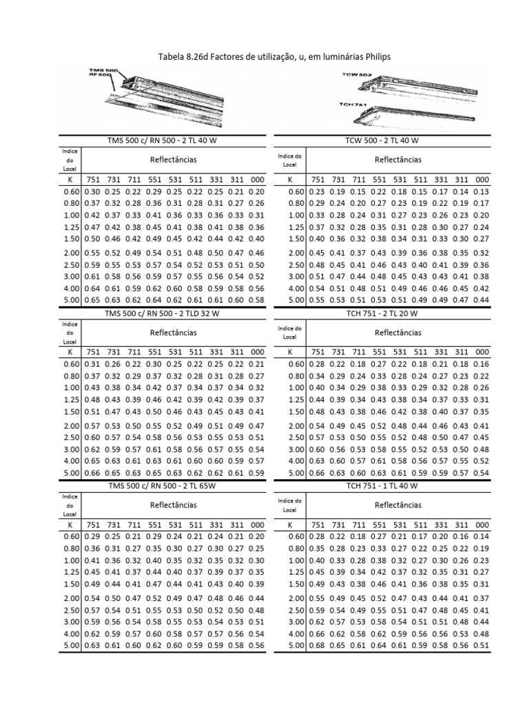 Tabelas Completa | PDF