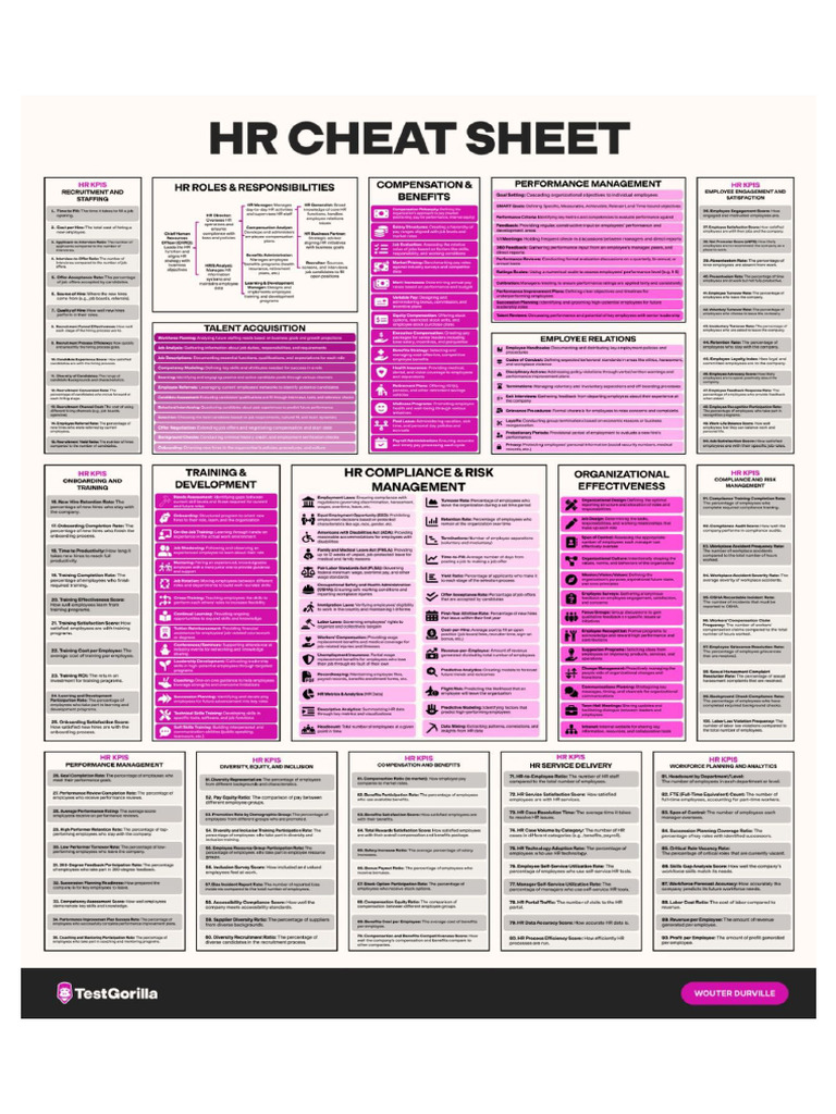 HR Cheat Sheet | PDF