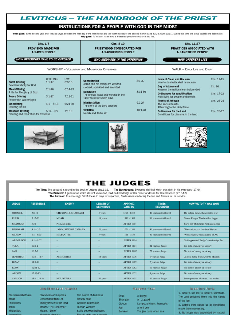 Bible Book Outlines J Grant | PDF | Justification (Theology) | Salvation